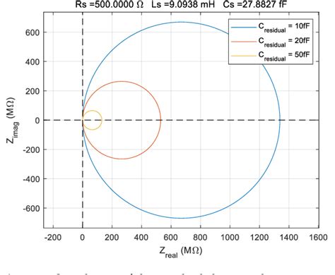 Figure 1 From Advanced Impedance Spectroscopy For Qcm Sensor In Liquid