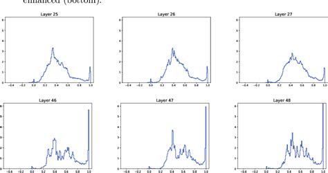 Figure 1 From A Mathematical Perspective On Transformers Semantic Scholar