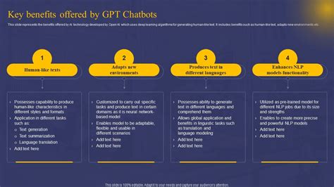 Comprehensive Guide On Ai Chat Assistant Key Benefits Offered By Gpt