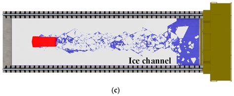 Jmse Free Full Text Development Of A Numerical Ice Tank Based On Dem And Physical Model