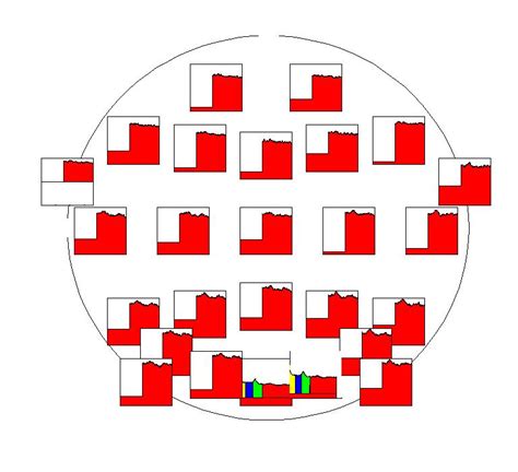 How To Force Matlab Function Area To Hold On In Figure Stack Overflow