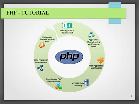 Php Modul 1 Ppt