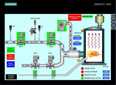 Plc And Hmi System Mzaerprograms