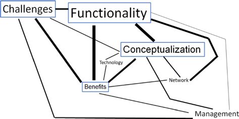 边缘计算computing X Mol
