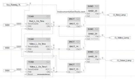 Plc Program For Traffic Light Sequence Using Functional Blocks