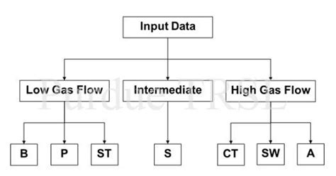Objective Flow Regime Identification For Inclined Two Phase Flows Pu Ne Trsl