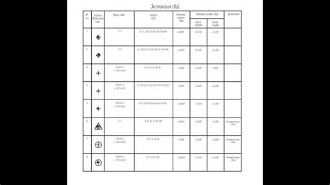 Tekla Structure Шаблон экспликации свай Часть 1 Viktor