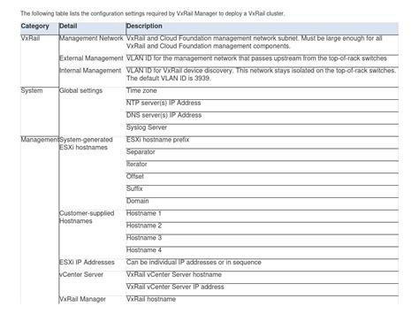 Appendix D Vxrail Network Configuration Vmware Cloud Foundation 5 2