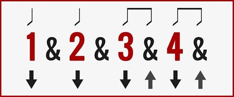 Strumming Patterns