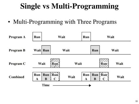 Computer Architecture Ppt Download