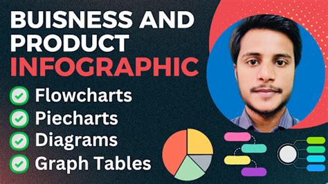 Design Flowchart Piecchart And Timeline Infographic Diagram By