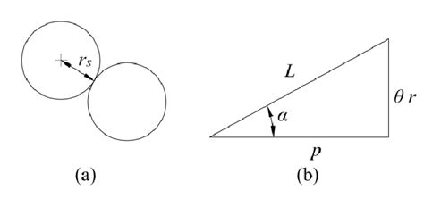 a twisted string transmission sections with null core radius n 2