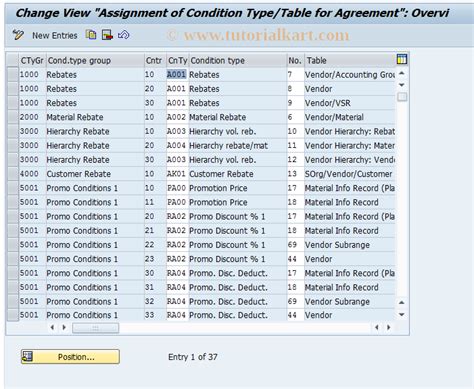 OMHF SAP Tcode Assign Condition Type Group Condition Type