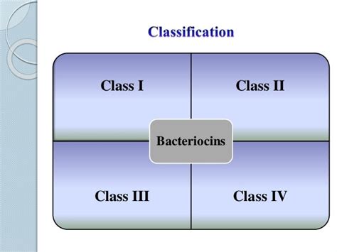 Bacteriocins Bacteriocins
