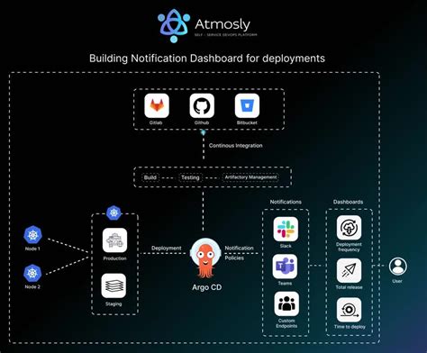 how atmosly helps devops teams monitor deployments atmosly posted on the topic linkedin