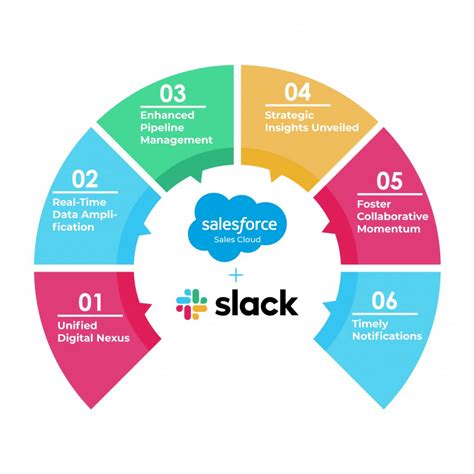 Slack Sales Elevate Salesforce Sales Cloud For Slack