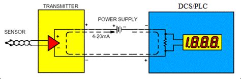 why use a current loop current loop circuit inst tools