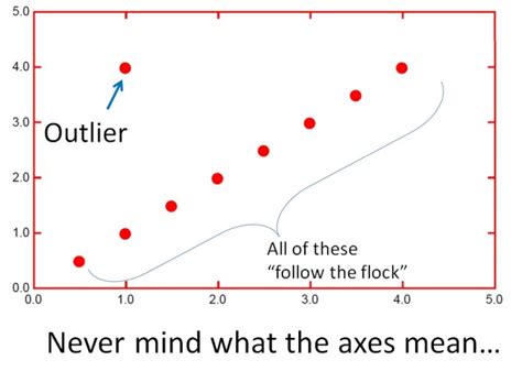 Sử Dụng Thống Kê để Xác định Và Loại Bỏ Dữ Liệu Ngoại Lai Cho Machine Learning Trong R Và Python