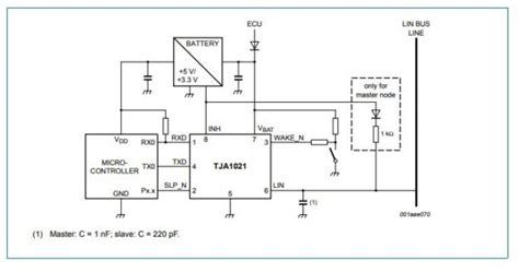 Что такое шина Lin Can Hacker