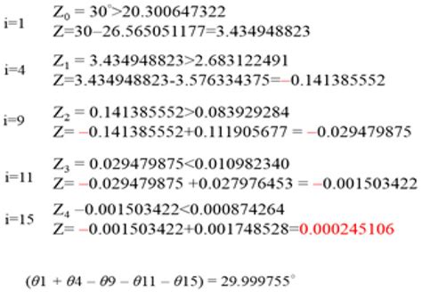 Sensors Free Full Text Efficient Cordic Iteration Design Of Lidar