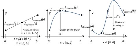 Simple Example Of Iterative Refinement Through Surrogate Modeling