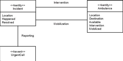 Figure 7 From A Uml Profile To Support Requirements Engineering With