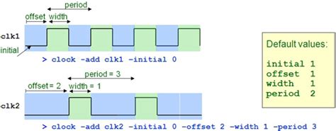 Formal Verification With Asynchronous Clocks Verification Cadence