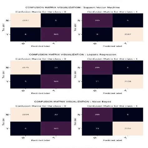 Confusion Matrix Visualization Download Scientific Diagram