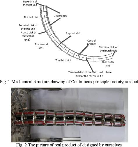 Figure 1 From Kinematic Modeling Of The Constant Curvature Continuum
