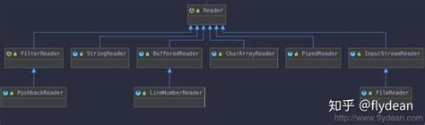 Java中io和nio的本质和区别 知乎