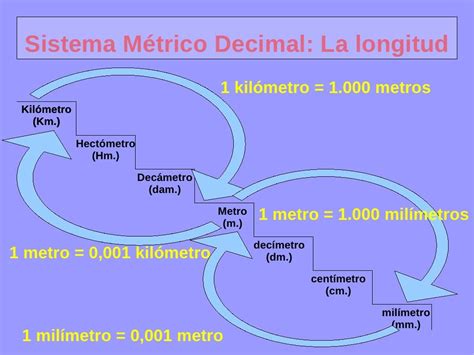 Sistema Metrico