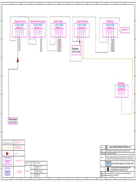 Annex 3 11kv Network Diagram Of Underground Distribution Network Nocs