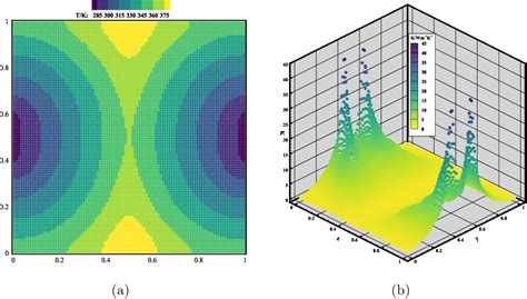 Figure 1 From Target Driven Splitting Sph Optimization Of Thermal