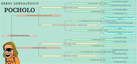 Rastreando El árbol Genealógico De Hurrem 2025