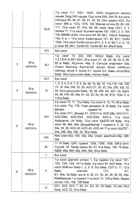 Танилц 2023 2024 оны хичээлийн жилийн хамран сургах тойрог