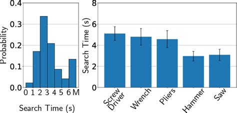 Figure 1 From Implicit Search Intent Recognition Using Eeg And Eye