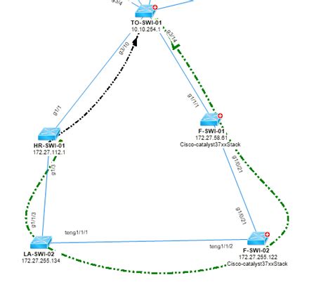 Solved Multicast Video Isn T Working On Second Path Cisco Community