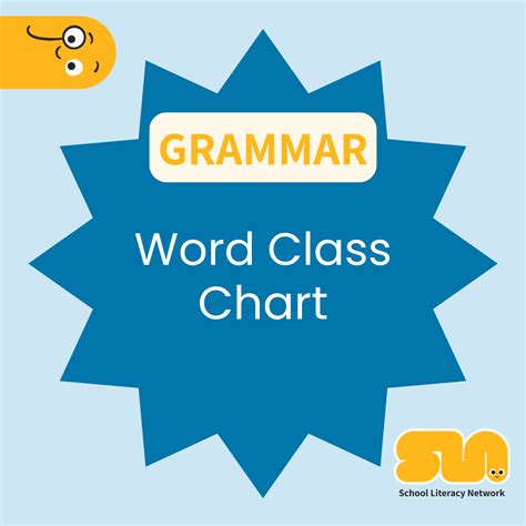 Word Class Chart School Literacy Network