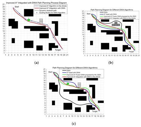 Electric Logistics Vehicle Path Planning Based On The Fusion Of The Improved A Star Algorithm
