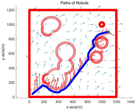 Simultaneous Localization And Guidance Of Two Underwater Hexapod Robots