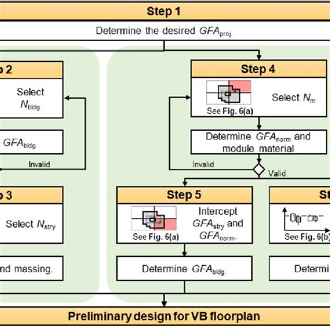 Typical Vb Design Process According To Riba Plan Of Work 2020