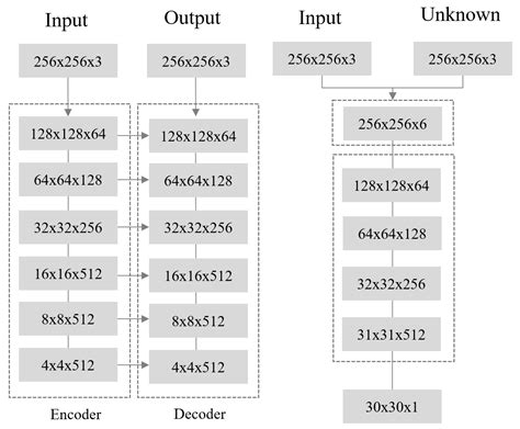 Instance Segmentation Method Of User Interface Component Of Games