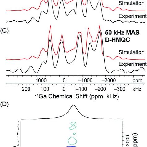 a constant time d hmqc pulse sequence used to acquire 2d download