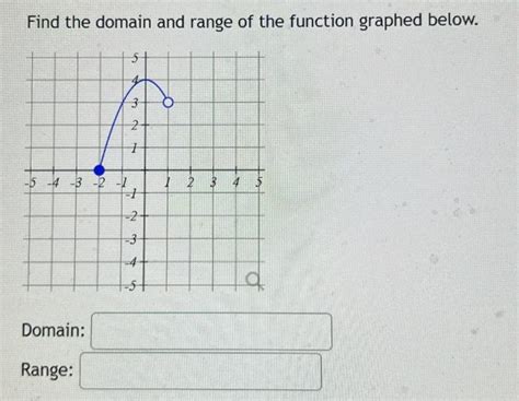 Solved Find The Domain And Range Of The Function Graphed