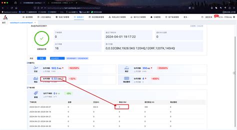 Bug 3137 【图表统计 客户周月报表】 下单详情 海运cbm”统计结果错误 物流管理系统 禅道