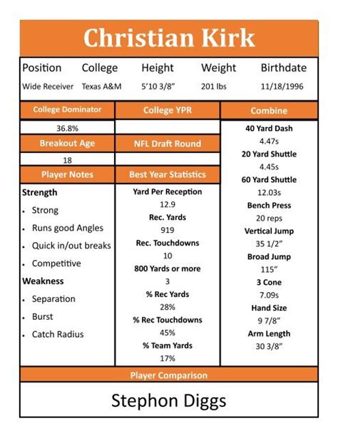 Christian Kirk Player Profile