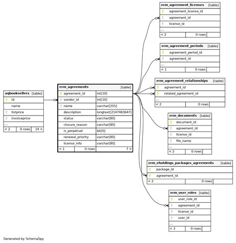 Erm Agreements Testsql Comments Testsql Comments