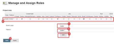 Oracle Identity Manager Academy How To Create Users And Manage