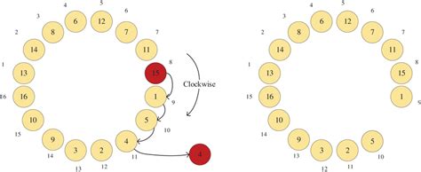 obtain highly sensitive sequence values clockwise download scientific