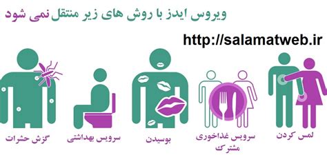 درمورد بیماری ایدز چه می دانید ؟ سلامت وب طب بوعلی سینا